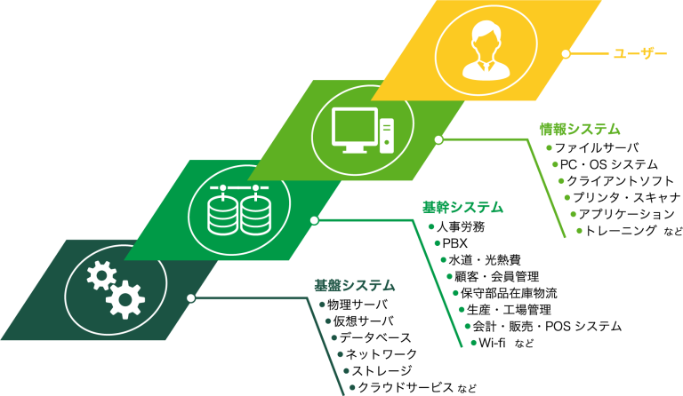 株式会社コアソリューションズ